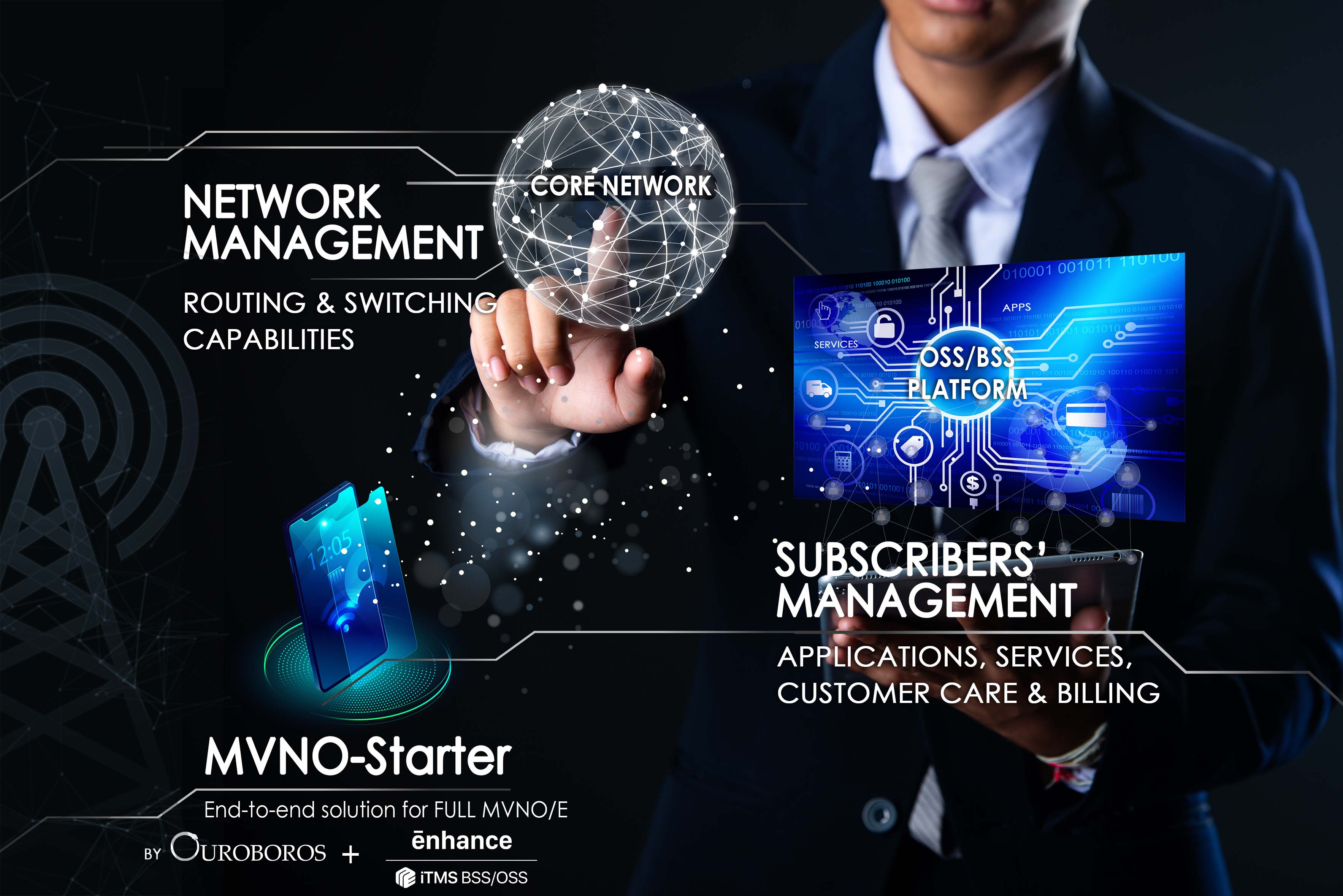Ouroboros Telecom | Carrier-grade Mobile Core Network Solutions